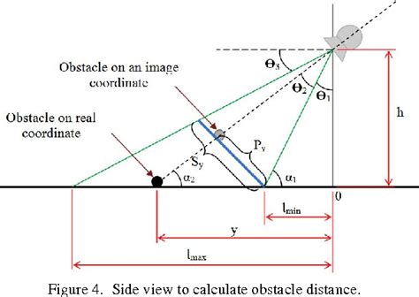 Figure 4 From Vision Based Automated Guided Vehicle For Navigation And Obstacle Avoidance