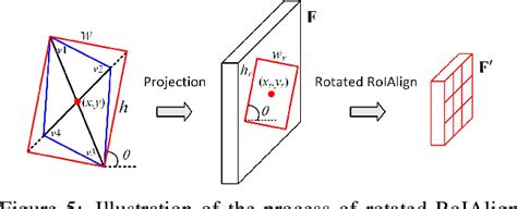 [pdf] oriented r cnn for object detection semantic scholar