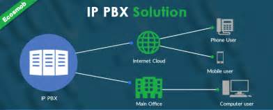 Six Indubitable Benefits Of Asterisk Ip Pbx Solution Asterisk