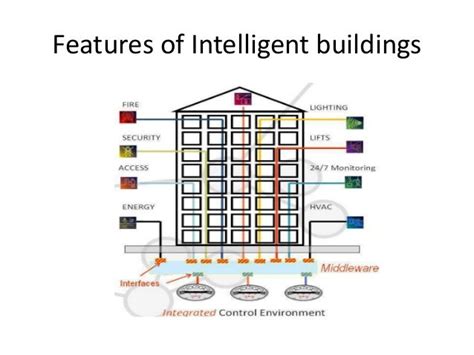 Intelligent Building Ppt