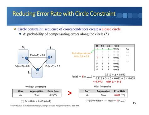 On Leveraging Crowdsourcing Techniques For Schema Matching Networks Pdf Databases Computer