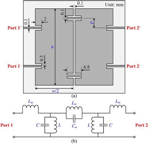 A Second‐order Bandpass Filter With Mixed Coupling Consisting Of Two Download Scientific