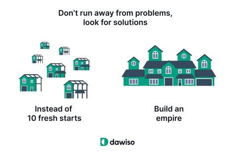 Dawiso On Linkedin Datawarehouse Datagovernance Data Metadata