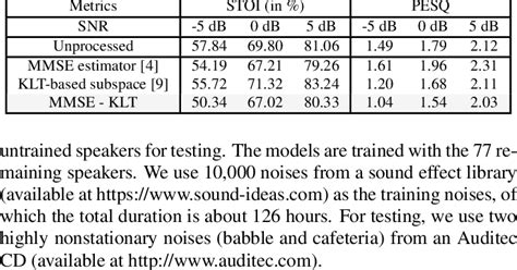 Evaluation Of A Klt Based Subspace Method On An Mmse Estimator Download Scientific Diagram