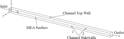 Schematic Of The Computational Domain And Associated Coordinate System