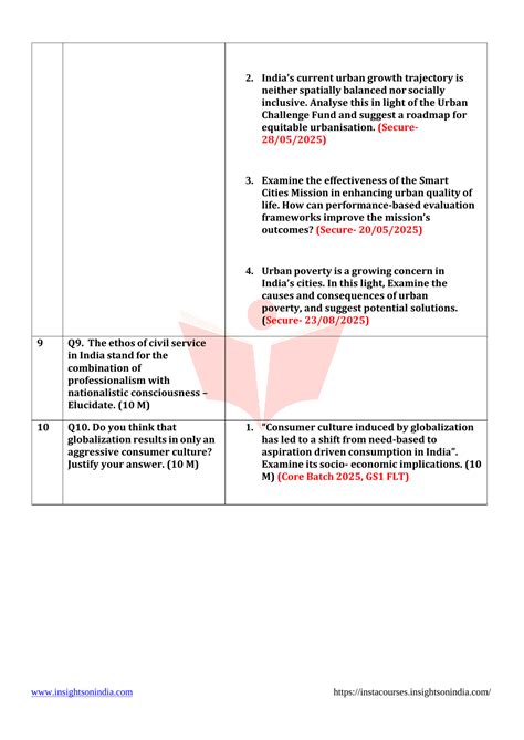 Upsc Mains 2025 Gs 1 Hit Ratio From Insightsias Proof Page4 Insights Ias Simplifying Upsc