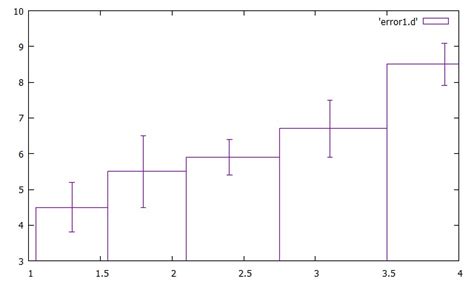 Gnuplot Manual Data Plot Hirophysics