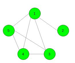 Check If There Exists A Connected Graph That Satisfies The Given Conditions GeeksforGeeks