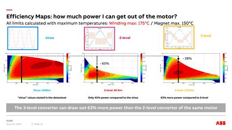 Use Of 3 Level Topology Inverter To Boost Electric Motor Efficiency In Buses Says Abb