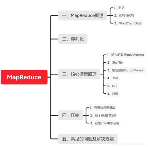 Hadoop Mapreduce 概述mapreduce思维导图 Csdn博客