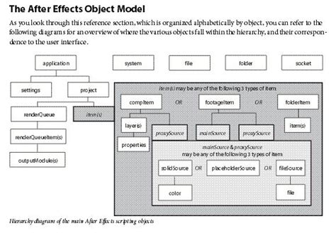 Ae Mania Extendscript Level 1