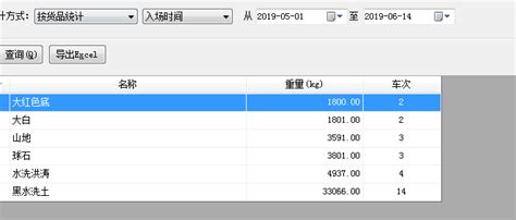 C 实现list中相同字段的数据合并 微软技术 CSDN问答 C 实现list中相同字段的数据合并 微软技术 CSDN问答
