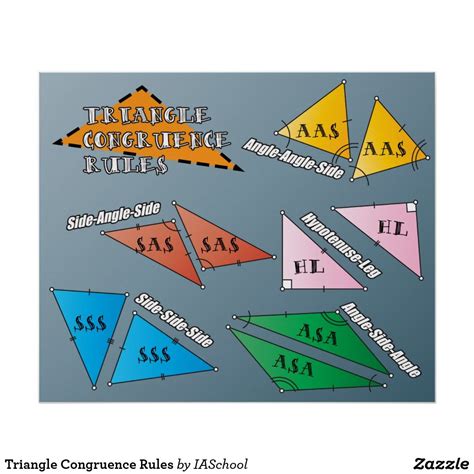 Triangle Congruence Rules Poster School Education Math Geometry