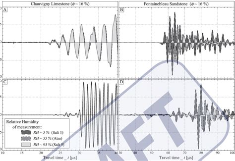 Normalized P And S Waveforms Measured At Ambient Conditions On A Download Scientific Diagram
