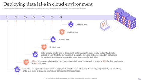 Top 10 Data Lake Formation With Hadoop Cluster Powerpoint Presentation Templates In 2025