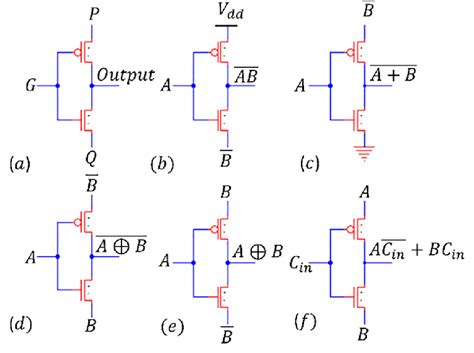 Gdi Logic Circuits A Basic Gdi Cell B Gdi Nand Gate C Gdi Nor Download Scientific Diagram