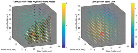 simulation 1 feasibility tests download scientific diagram