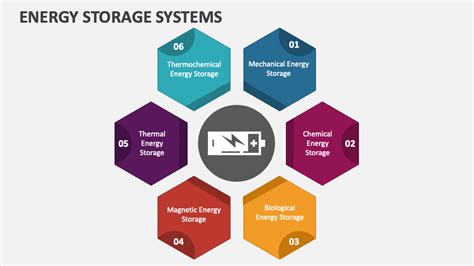 Types Of Energy Storage Systems Ppt At Eva Reed Blog