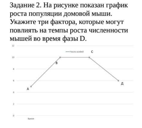 На рисунке показан график роста популяции домовой мыши Укажите три фактора которые могут