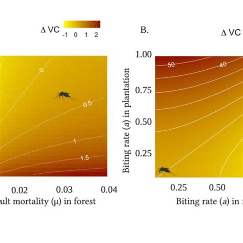 Effects Of Land Use On Vectorial Capacity Estimates Derived From Download Scientific Diagram