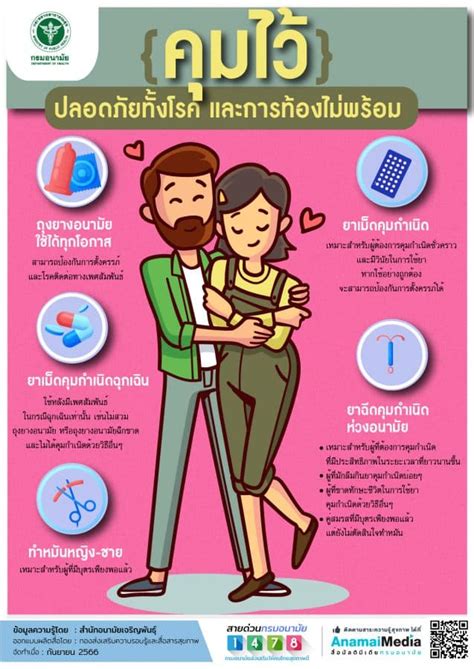 คลุมไว้ปลอดภัยทั้งโรค และการตั้งครรภ์ไม่พร้อม อนามัยมีเดีย