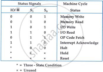 Functional Block Diagram Of Shaalaa Com