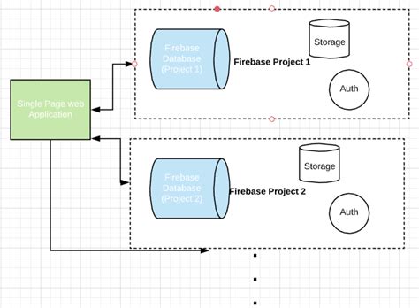Connecting Angular With Multiple Firebase Projects By Handerson