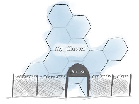 Kubernetes 101 Pods Nodes Containers And Clusters By Daniel