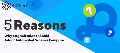 4dalert On Linkedin Databaseschemacompare Cicd Cicdprocess