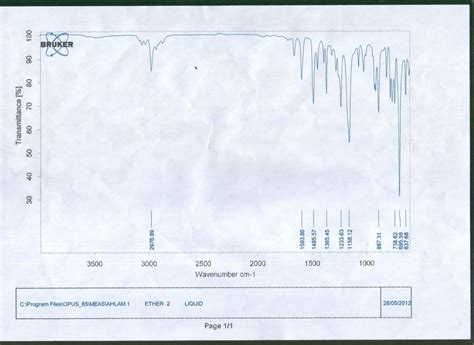 Idetification Of Functional Groups In Phenyl T Butyl Ether Download Scientific Diagram