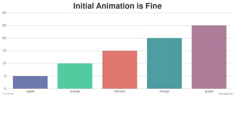 how to animate canvasjs update codesandbox