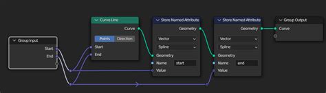 Geometry Nodes Retrieve A Stored Named Attribute Outside Of The Group