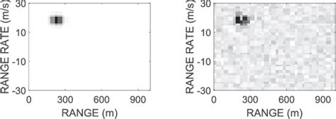 Figure 1 From A Geodesic Flow Particle Filter For Nonthresholded Radar
