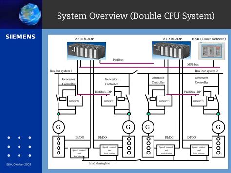PPT POWER MANAGEMENT SYSTEM PowerPoint Presentation Free Download ID 3224822