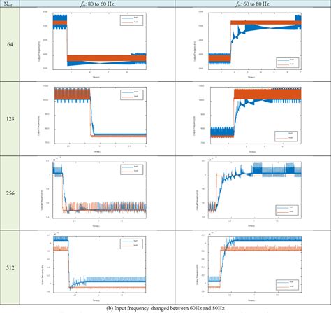 Figure 10 From A Frequency Multiplier Based Isometric Sampler For Second Order Transfer