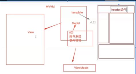 vue组件入门知识全梳理 javascript 服务器之家
