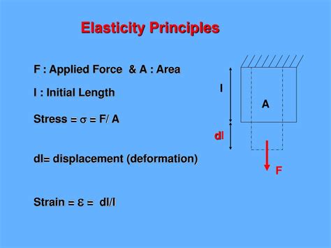 PPT Introduction To Finite Element Analysis For Structure Design PowerPoint Presentation ID