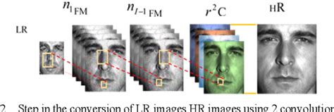 Figure 1 From Super Low Resolution Face Recognition Using Integrated Efficient Sub Pixel