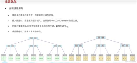 Sql学习 Sql优化sql优化的知识点 Csdn博客