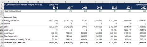 DCF Model Training The Ultimate Free Guide To DCF Models