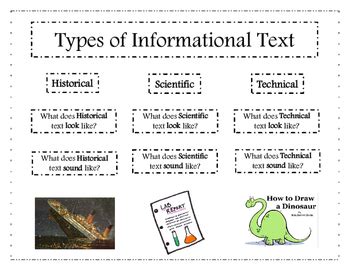 Informational Text Flipbook By Tailored 4 Teachers TpT