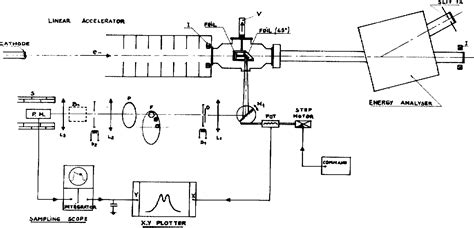 Figure 3 From Detection Of Optical Transition Radiation And Its Application To Beam Diagnostics