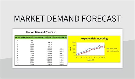 Free Demand Forecasting Templates For Google Sheets And Microsoft Excel Slidesdocs