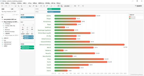 怎样在tableau里做渐变柱状图 Tableau条形图渐变色 Csdn博客