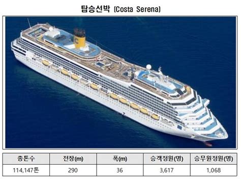 바다 위 특급호텔 크루즈 여행나도 한번 떠나 볼까