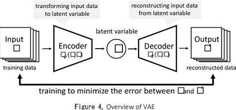 Figure 4 From Construction Of Facial Skin Temperature Based Anomaly