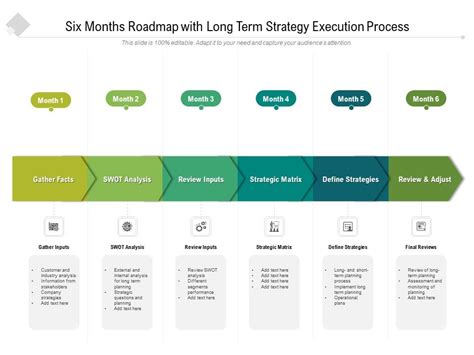 Six Months Roadmap With Long Term Strategy Execution Process Demonstration