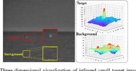 Figure 1 From Edge Aided Multiscale Context Network For Infrared Small Target Detection