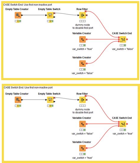 Case Switch End Flow Variable Unexpected Behaviour Knime Analytics Platform Knime