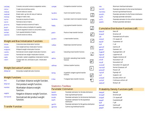 Matlab Toolbox Quick Reference Sheet Download Printable Pdf